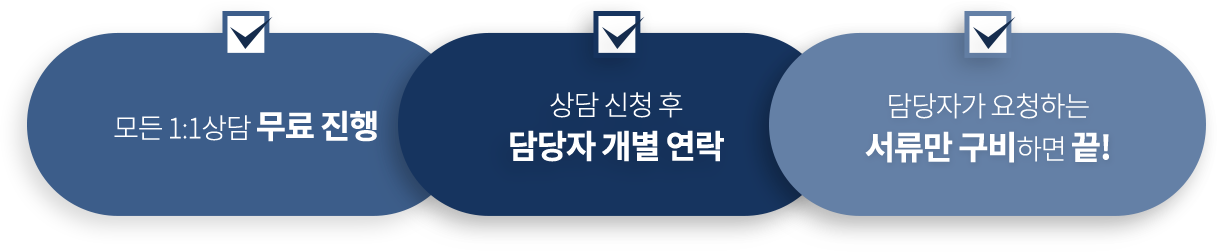 CEO P.G - professional guide